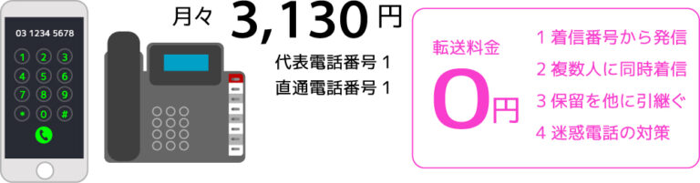 03plus活用術 転送電話 – 03plus LP