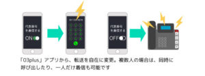 03plus活用術 転送電話 – 03plus LP
