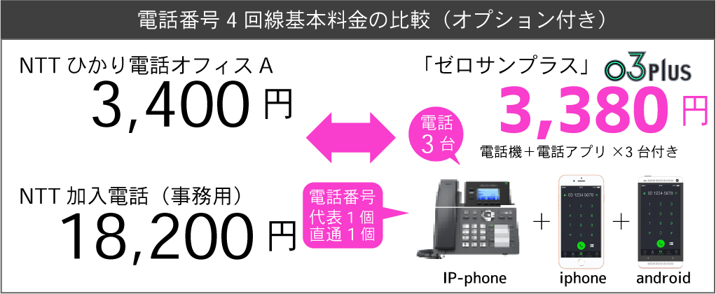 03plusビジネス電話サービス – 03plus LP