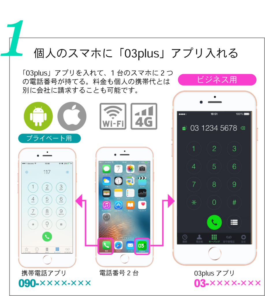 03plusビジネス電話サービス – 03plus LP
